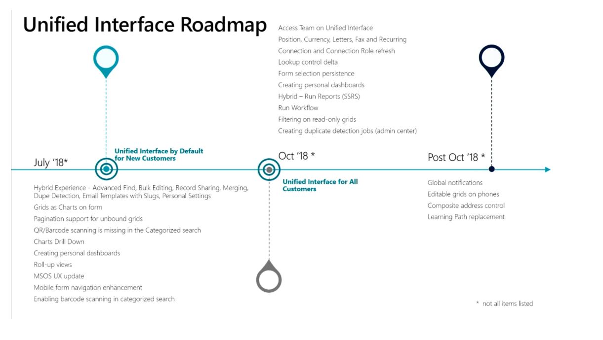 Gebruikt u al de Unified Interface van Microsoft Dynamics 365? - Net IT ... Gebruikt u al de Unified Interface van Microsoft Dynamics 365? - Net IT ...
